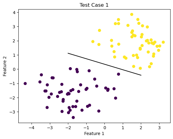 My Awesome CSCI 0451 Blog - Implementing the Perceptron Algorithm My Awesome CSCI 0451 Blog - Implementing the Perceptron Algorithm