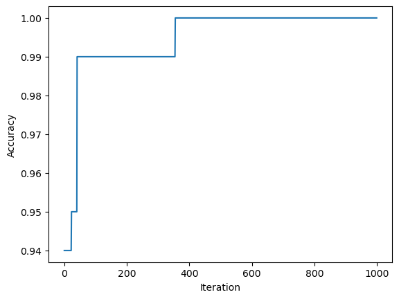 My Awesome CSCI 0451 Blog - Implementing the Perceptron Algorithm My Awesome CSCI 0451 Blog - Implementing the Perceptron Algorithm