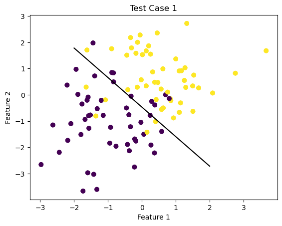 My Awesome Csci 0451 Blog Implementing The Perceptron Algorithm