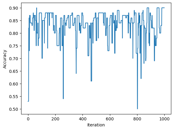 My Awesome CSCI 0451 Blog - Implementing the Perceptron Algorithm My Awesome CSCI 0451 Blog - Implementing the Perceptron Algorithm