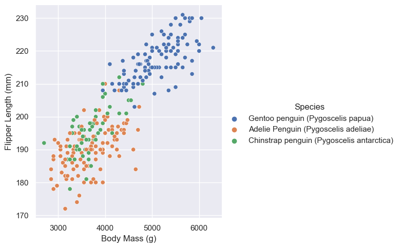 My Awesome CSCI 0451 Blog - Classifying Palmer Penguins