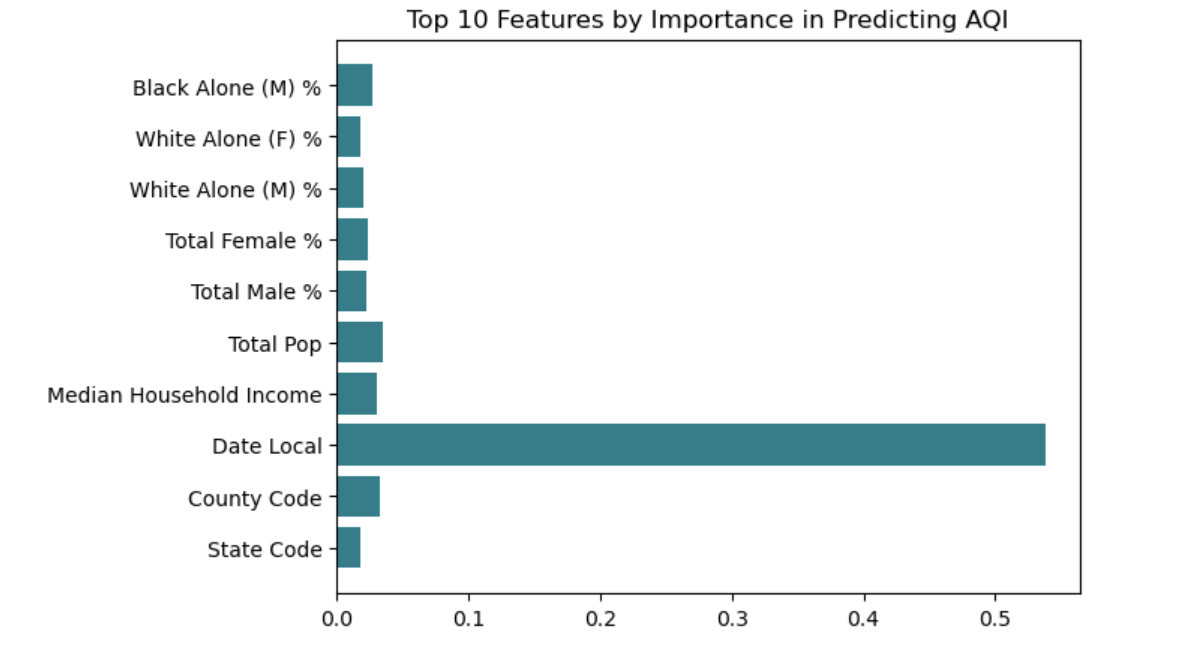 My Awesome CSCI 0451 Blog